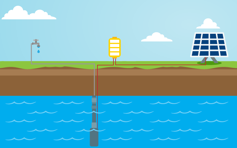 AQUATICA SOLAR - LORENTZ